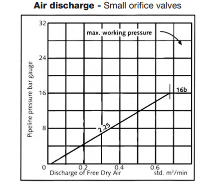 ASME B16.34 ASTM A935 Air Release Valve / Trifunctional Suction Valve 4