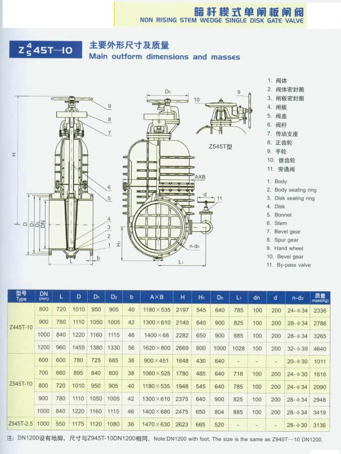 CI/DI Sluice Cast Steel Gate Valve With Hand Wheel , Non Rising Spindle