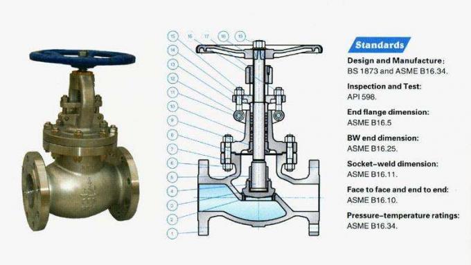 Welded Connection Flanged Globe Valve F22 Body Material Box To Weld 1"